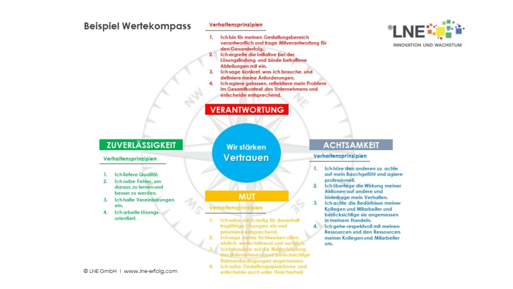 WerteKompass® - LNE - Lernen Neu Erleben